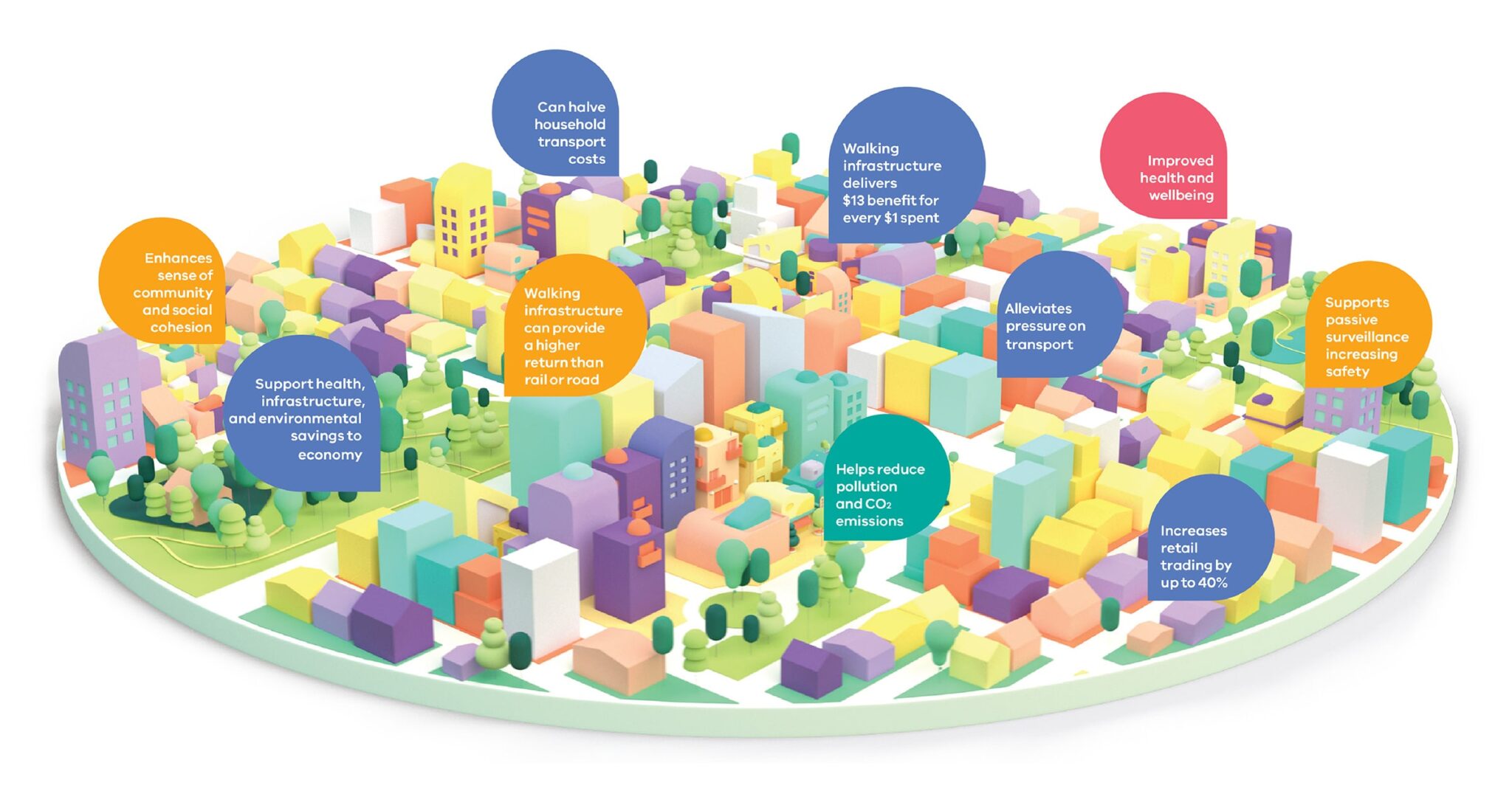 Omrania| Crafting 15-Minute Cities in Saudi Arabia and Beyond